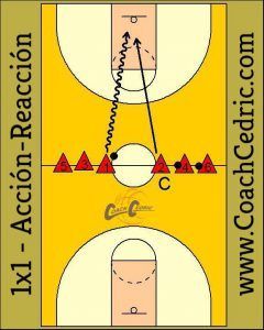 Ejercicio 1x1 - Acción-Reacción